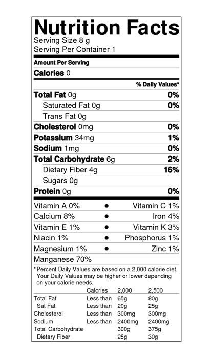 Cinnamon Nutrition Facts