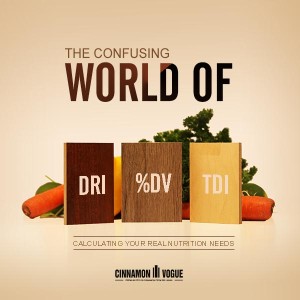 The confusing World of DRI, %DV and TDIcinnamonvogue.com/blog